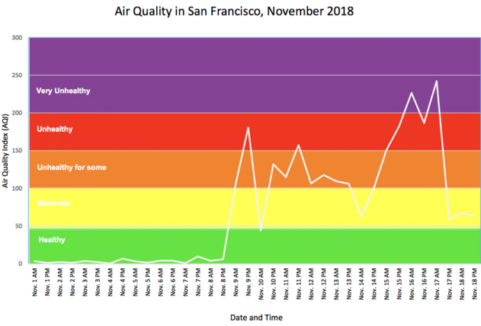 Understanding Air Pollution, a Full Guide in Layman’s Terms