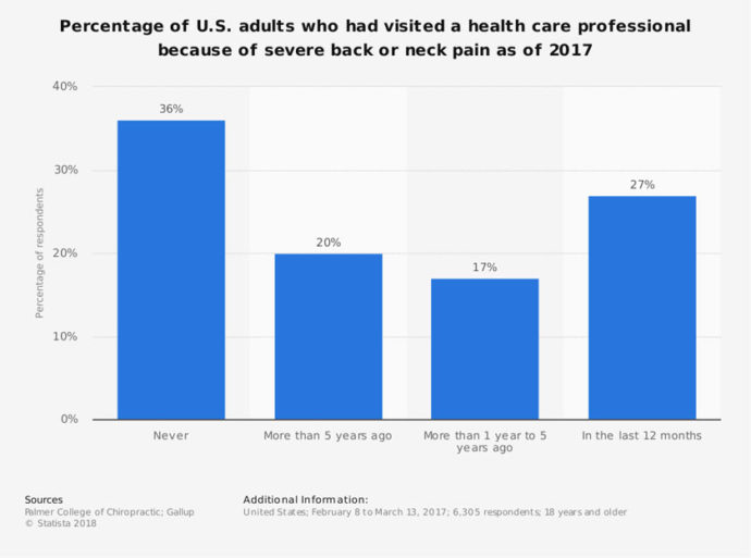 Stand Up! Avoid the Negative Effects of Sitting All Day