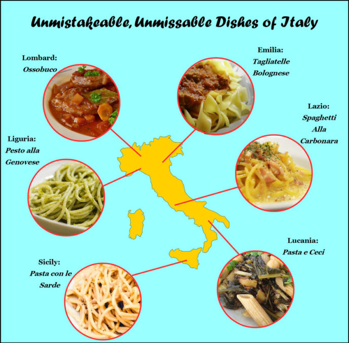 The Many Flavors of Italy: A Journey from Sicily to the Alps