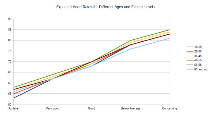 What is YOUR Optimal Resting Heart Rate, and How to Reach It