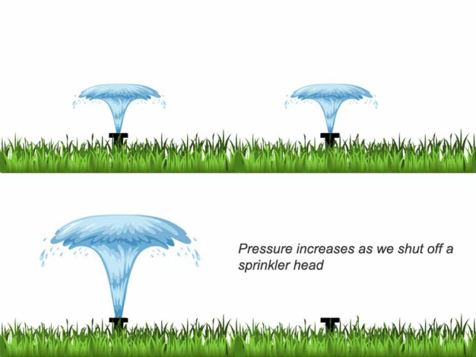 Step by Step: How to Design a Home Sprinkler System the Right Way