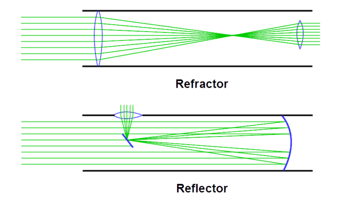Top 12 Best Telescopes for Aspiring Astronomers (Full Guide)
